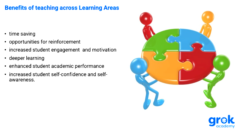 Grok Academy